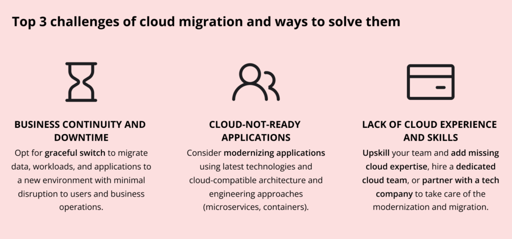 CTO Guide to Migrating Legacy Applications to the Cloud | Digiteum