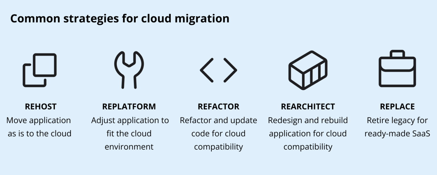 CTO Guide to Migrating Legacy Applications to the Cloud | Digiteum