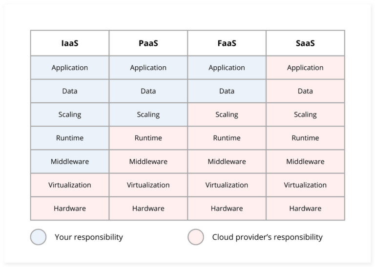 CTO Guide to Migrating Legacy Applications to the Cloud | Digiteum