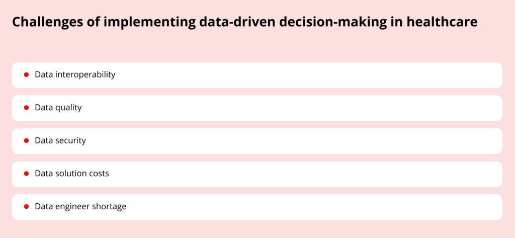Benefits of Data-Driven Approach in Healthcare | Digiteum