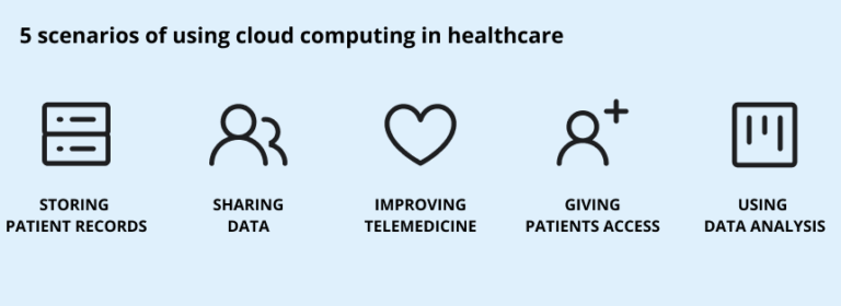 Cloud Computing in Healthcare: Best Practices and Benefits | Digiteum