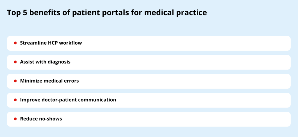 How to Build a Custom Patient Portal App | Digiteum