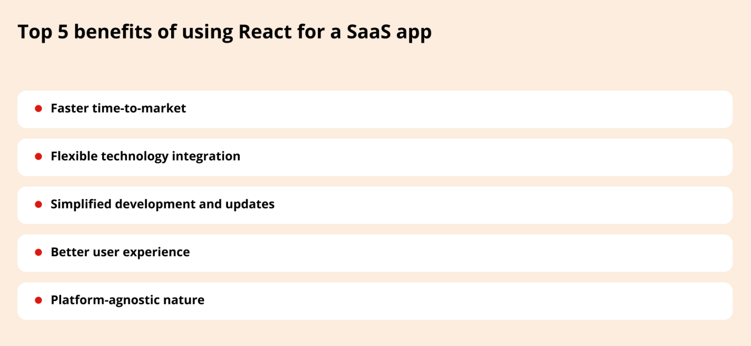 Why Choose React to Build a SaaS: 5 Reasons and Examples | Digiteum