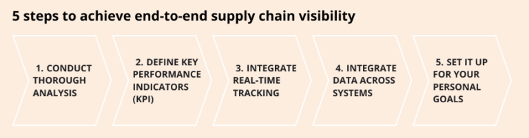 5 Steps to Achieve End-to-End Supply Chain Visibility | Digiteum