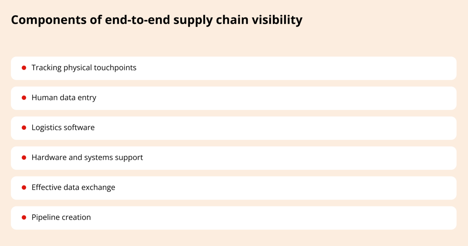 5 Steps to Achieve End-to-End Supply Chain Visibility | Digiteum