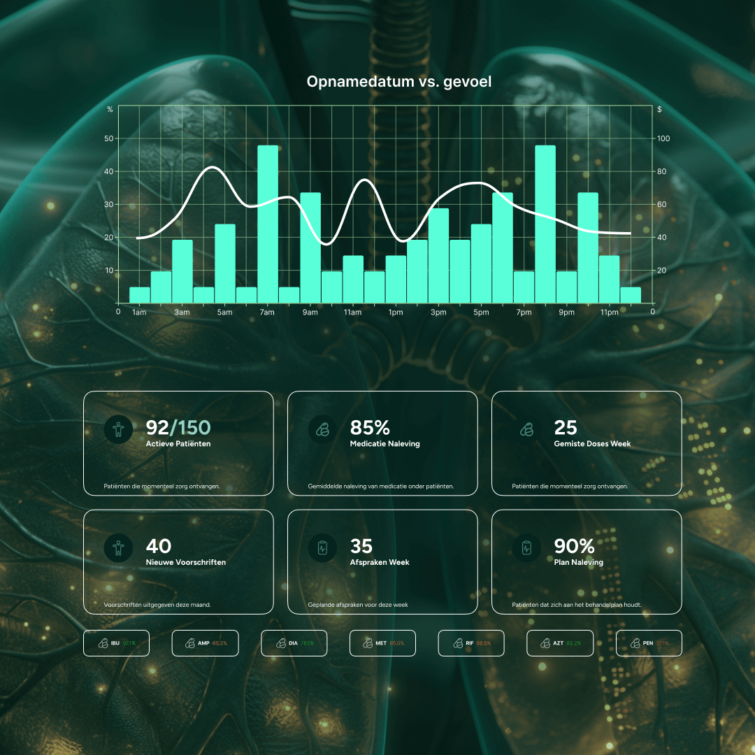CF Medication Cystic Fibrosis: Chronic Disease Management App [Case ...