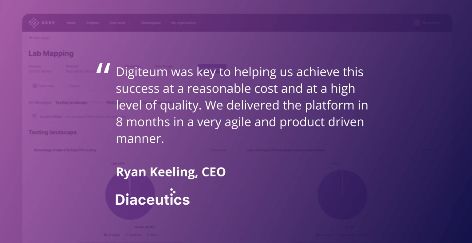 Nearshore Software Development: A Guide from Industry Experts | Digiteum