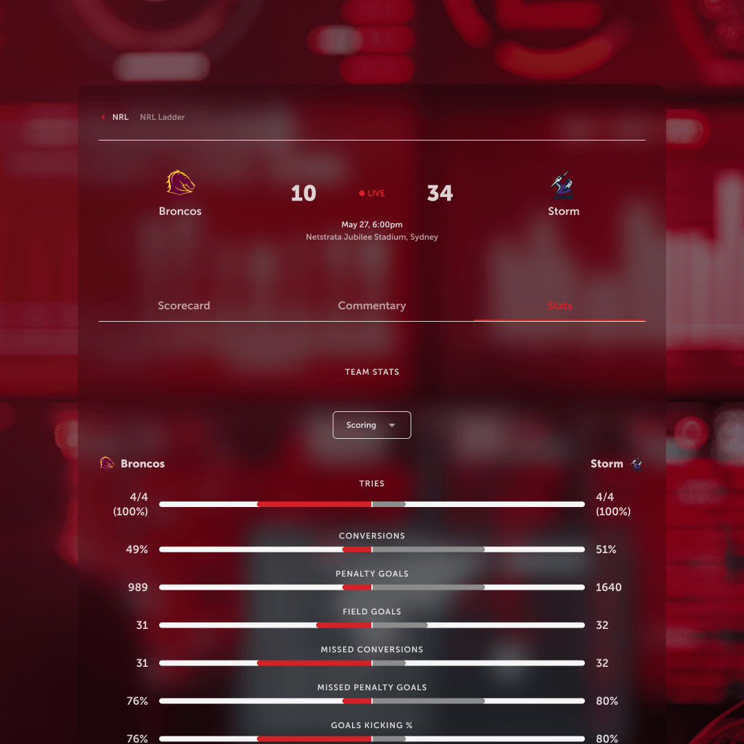 Sports Data Platform for Champion Data [Case Study] | Digiteum