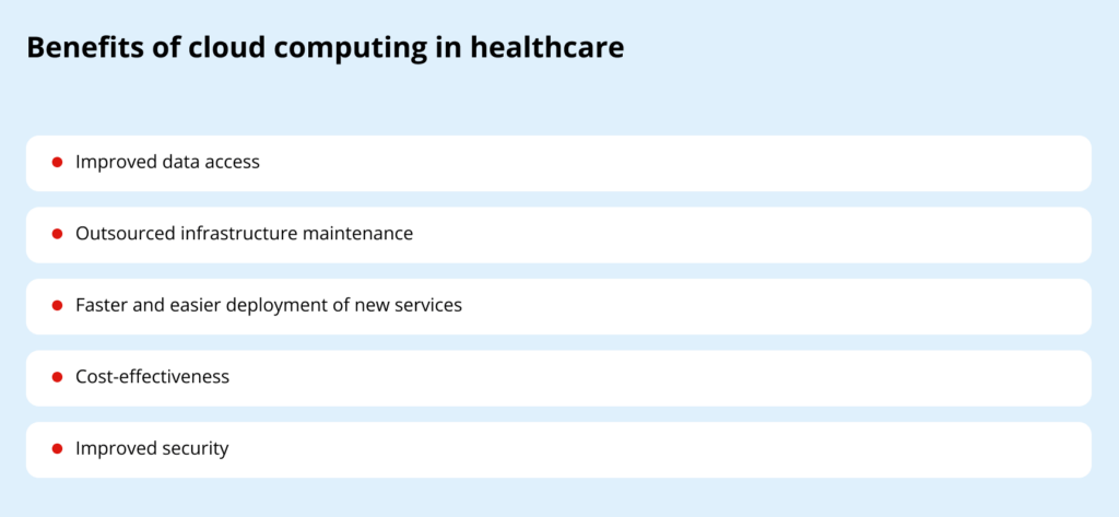 Cloud Computing in Healthcare: Best Practices and Benefits | Digiteum