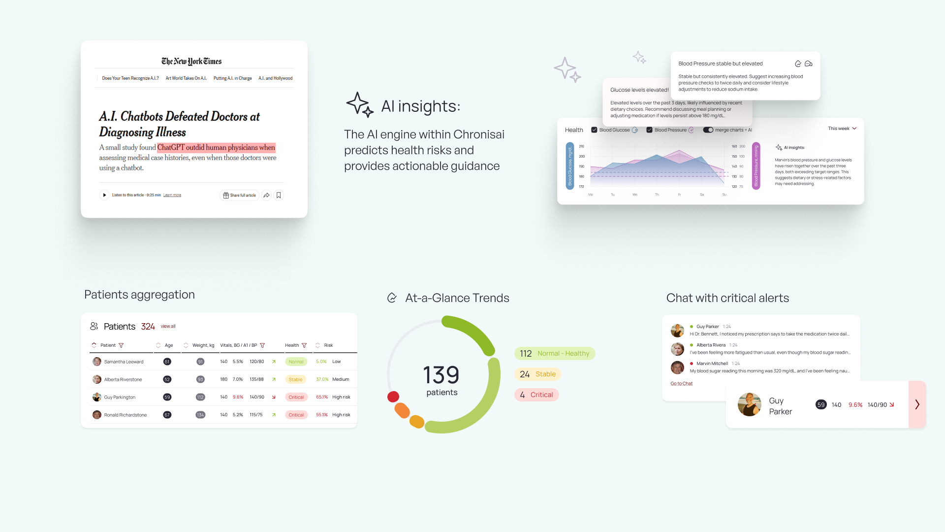 AI-Driven Chronic Care Management Platform [Case Study] | Digiteum