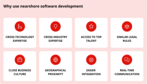 Nearshore Software Development: A Guide from Industry Experts | Digiteum