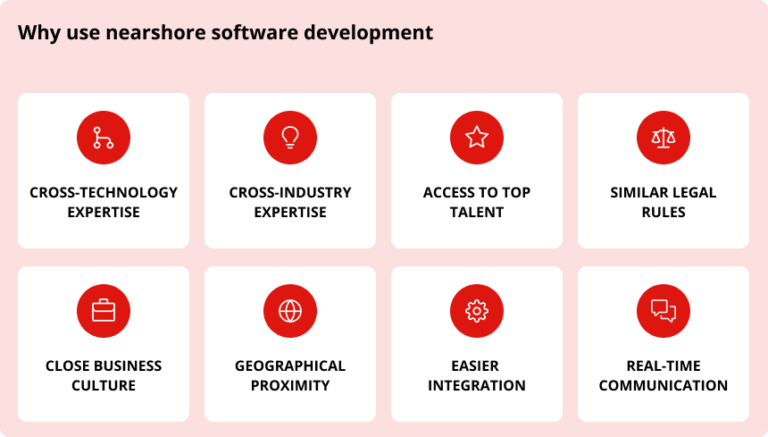 Nearshore Software Development: A Guide from Industry Experts | Digiteum