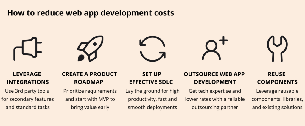 Web App Development Cost: How to Estimate Your Project | Digiteum