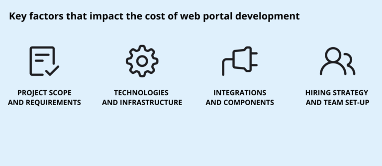 How to Estimate the Cost of Web Portal Development | Digiteum
