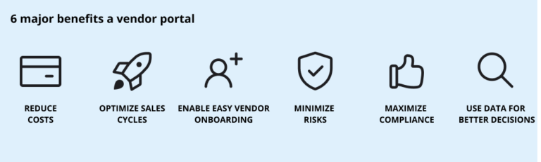 What Is a Vendor Portal? Key Benefits for Your Business | Digiteum