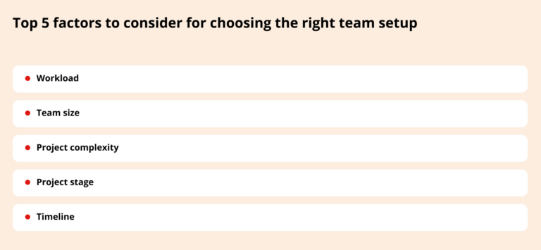 Software Development Team Structure: Developer Roles | Digiteum