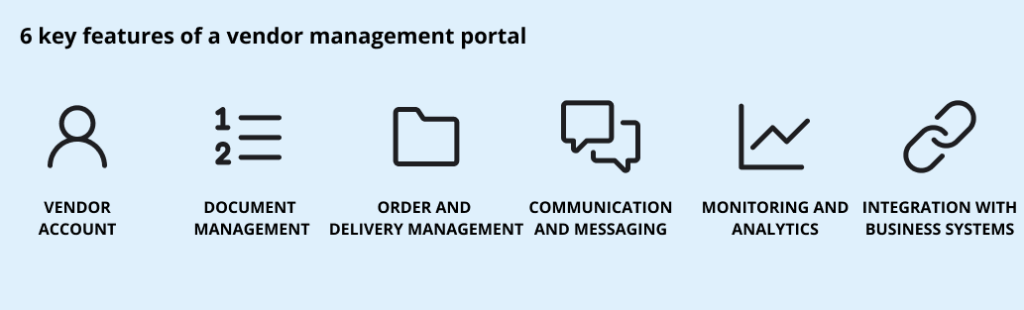 What Is a Vendor Portal? Key Benefits for Your Business | Digiteum