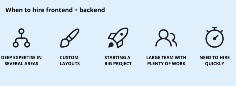 Software Development Team Structure: Developer Roles | Digiteum