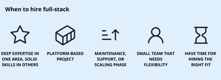 Software Development Team Structure: Developer Roles | Digiteum